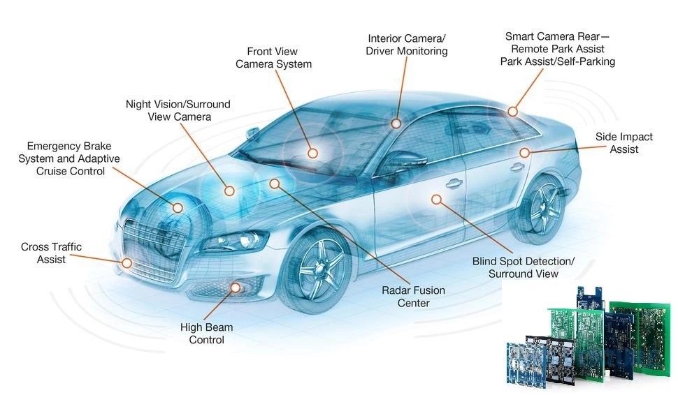 PCB Requirements for Automotive Electronic Systems: Power and Energy ...