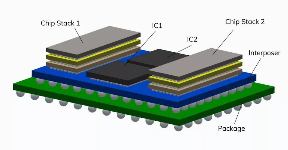 What is Package on Package Technology and How Does It Work